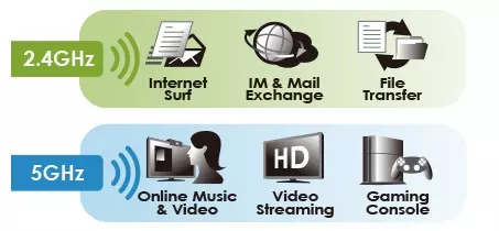 Alfa AWUS036ACM - Dual-Band AC1200 USB 3.0 Wi-Fi Adapter