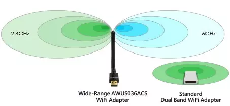 Alfa AWUS036ACS - 802.11ac Wi-Fi Wireless Network Adapter