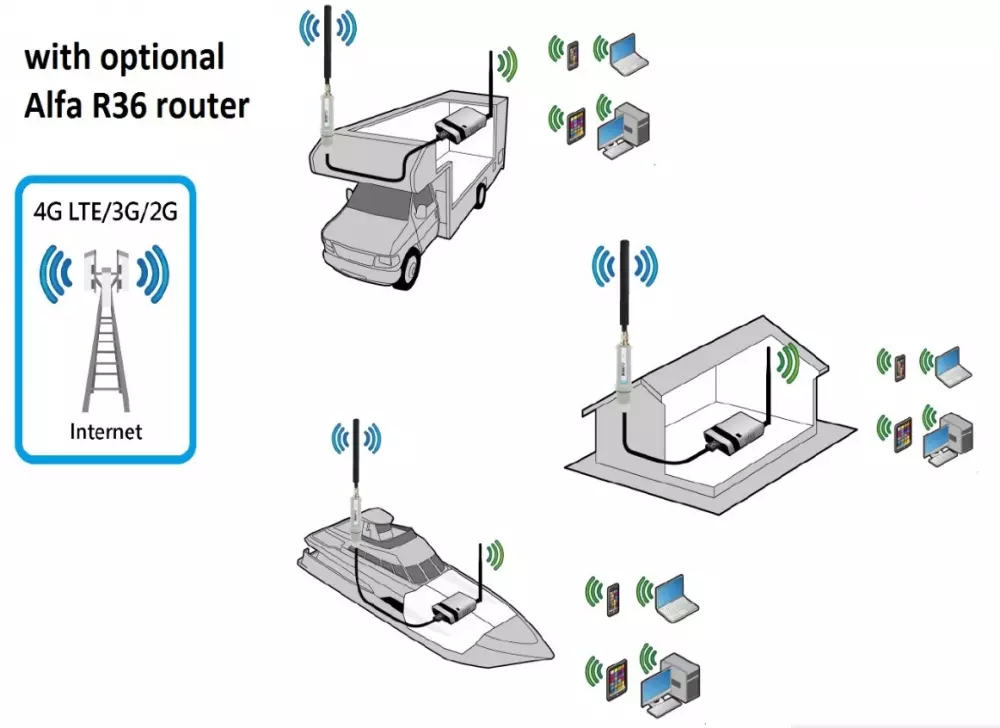 Alfa TUBE-U4GV2/G - LTE/4G 150 Mbps USB Modem